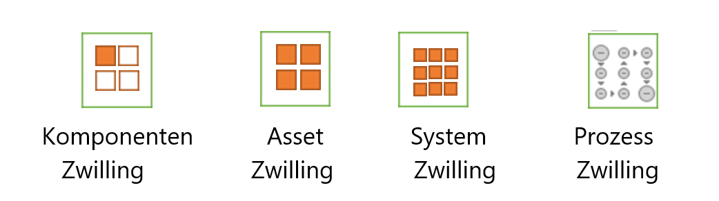 Digitaler Zwilling ist „nicht gleich“ digitaler Zwilling