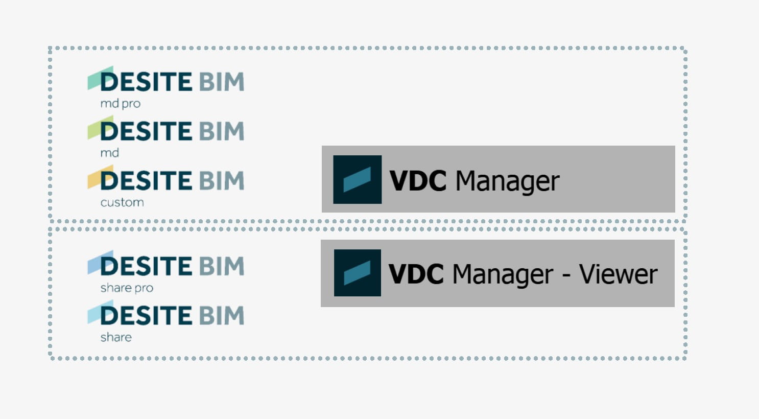 VDC Manager